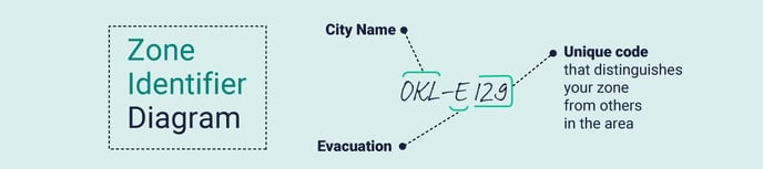 Zonehaven AWARE FAQs